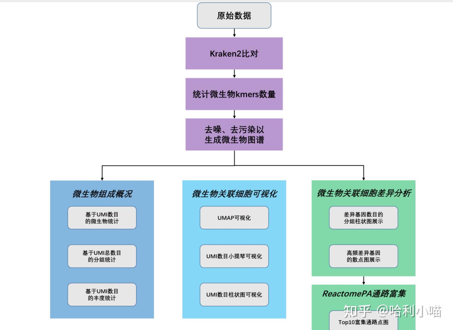 SAHMI 宿主和微生物相互作用分析 - 知乎