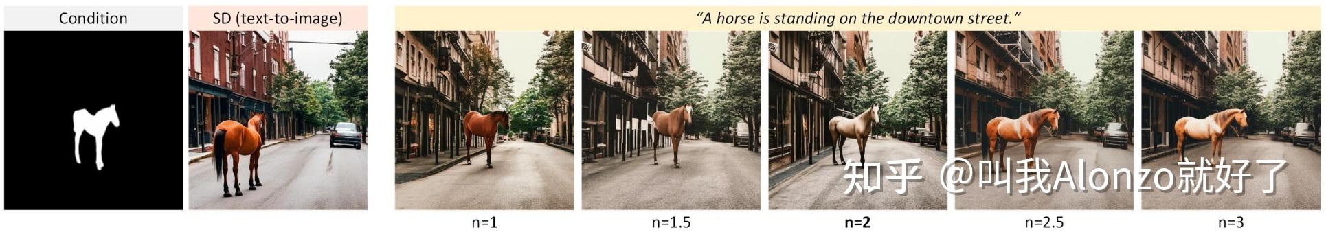 从Relay Diffusion到Cogview 3：浅谈Noise Scheduling与扩散模型 - 知乎