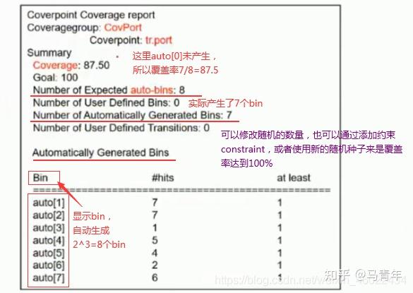 验证覆盖率-----代码覆盖率+功能覆盖率 - 知乎