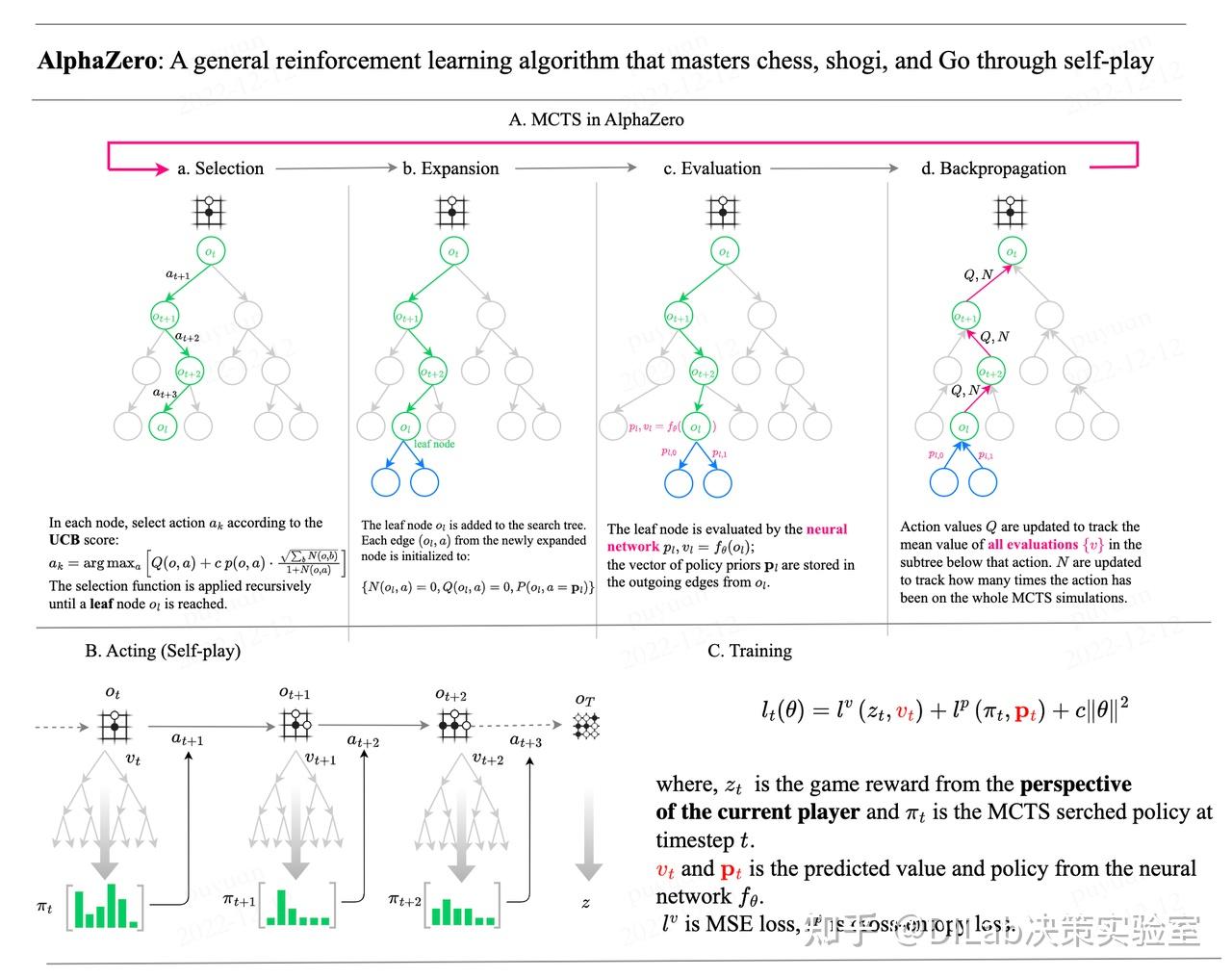 MCTS + RL 前沿进展（1）：AlphaZero - 知乎
