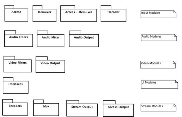VLC架构及流程分析 - 知乎