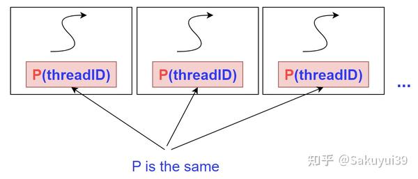 Paper Reading: Partitioned Global Address Space Languages (分区全局地址空间语言) - 知乎