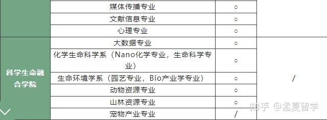 韩国留学 | 大邱大学——排名501-550（2022QS亚洲大学排名） - 知乎