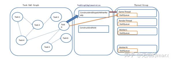 UE4中TaskGraph系统的简单分析 - 知乎