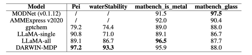 Chemical and Material LLM & LLM-based Agent Review - 知乎