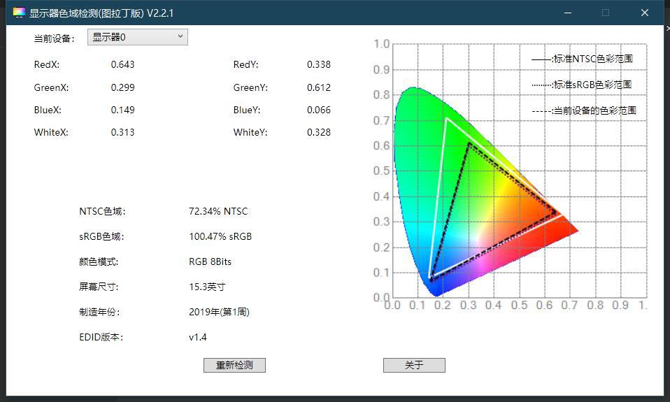 一个快捷键设定拯救你的 45 NTSC 低色域屏幕 - 知乎