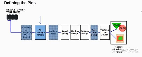 爱德万V93K --基础知识1 - 知乎