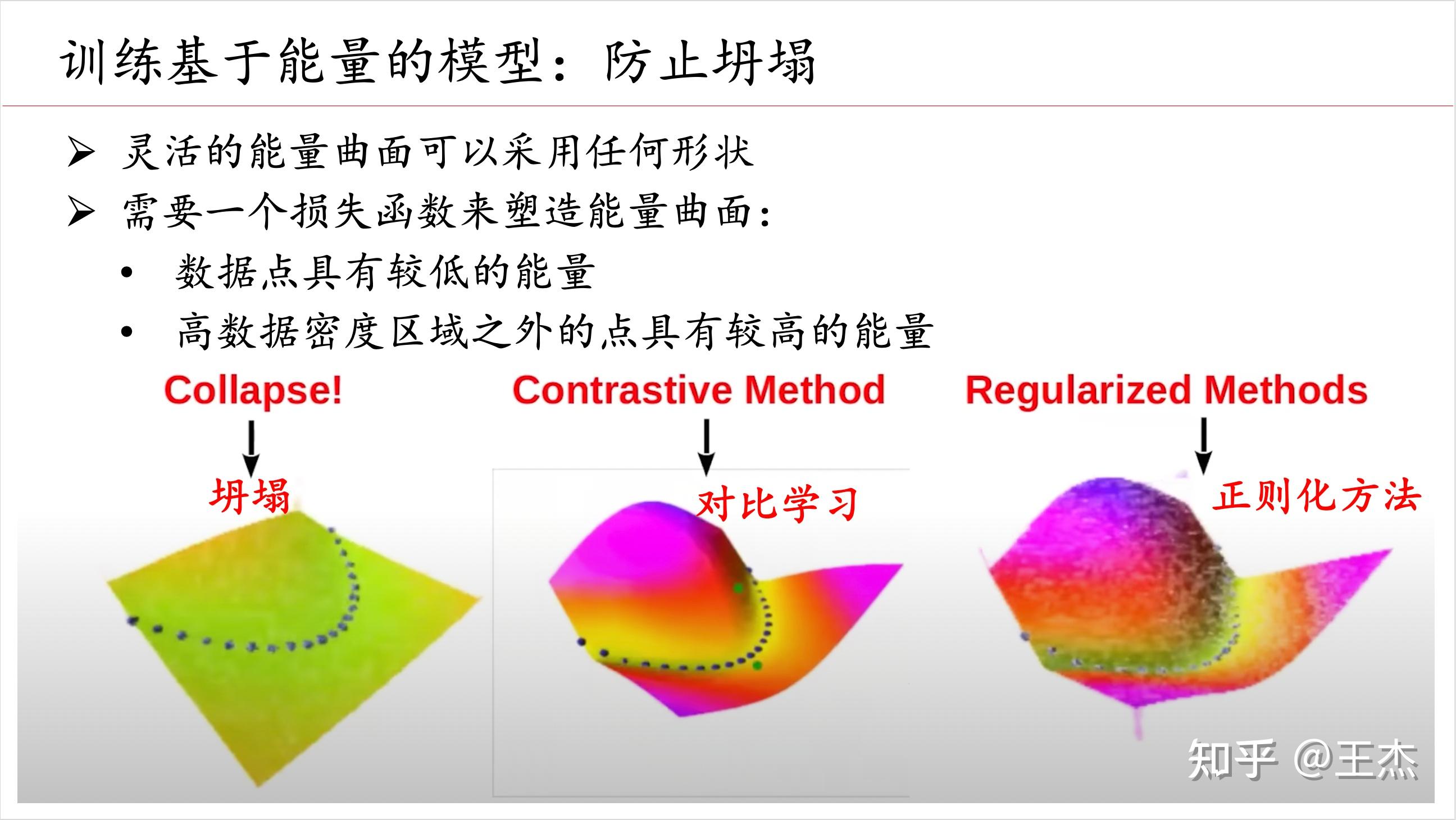 World Model！世界模型，迈向自主机器智能时代 - 知乎