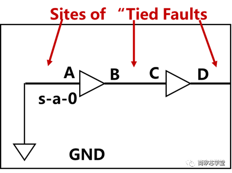 DFT专用术语解释系列（二）：Fault Model 篇 - 知乎