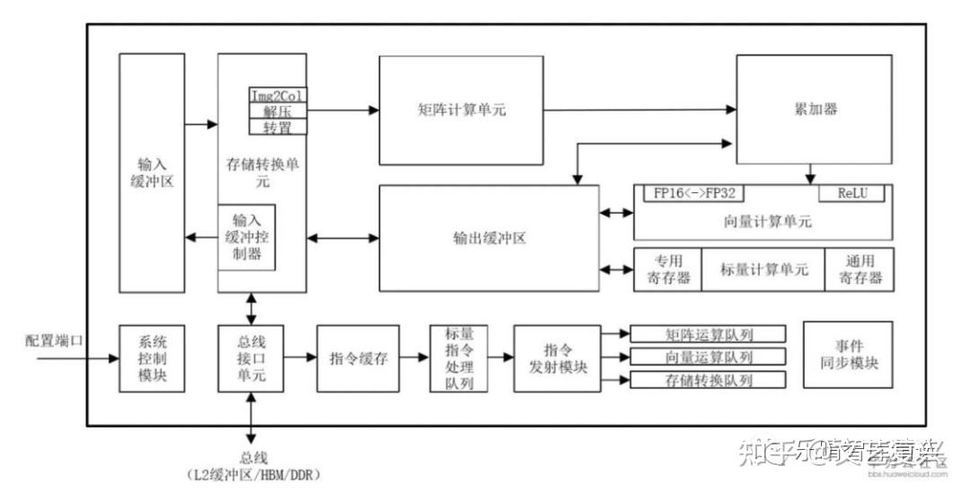 华为昇腾产业链全景梳理 - 知乎
