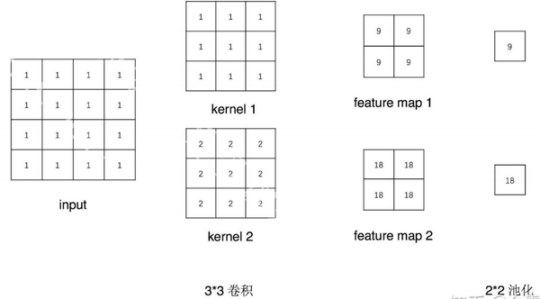 Pytorch中的hook函数与CAM算法 - 知乎