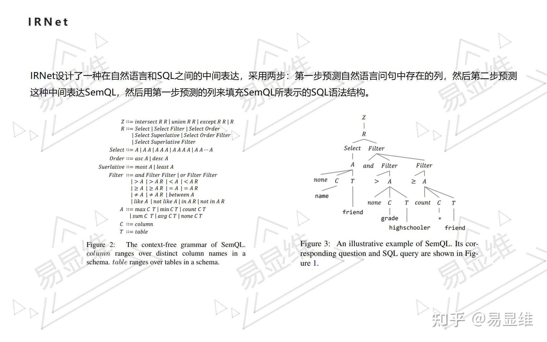 语义解析 NL2SQL KBQA 直播PPT - 知乎