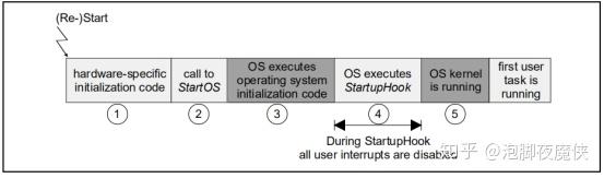 OSEK_NOTE 错误信息，追踪&调试 - 知乎