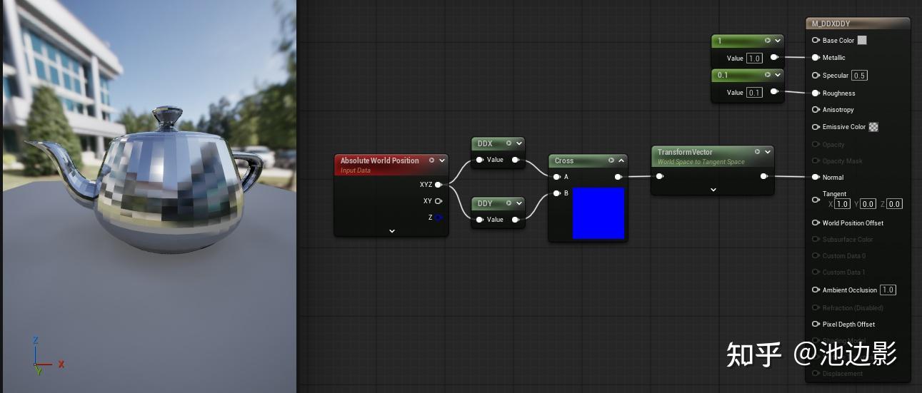 Shader 偏导函数 ddx/ddy 的原理与应用 - 知乎