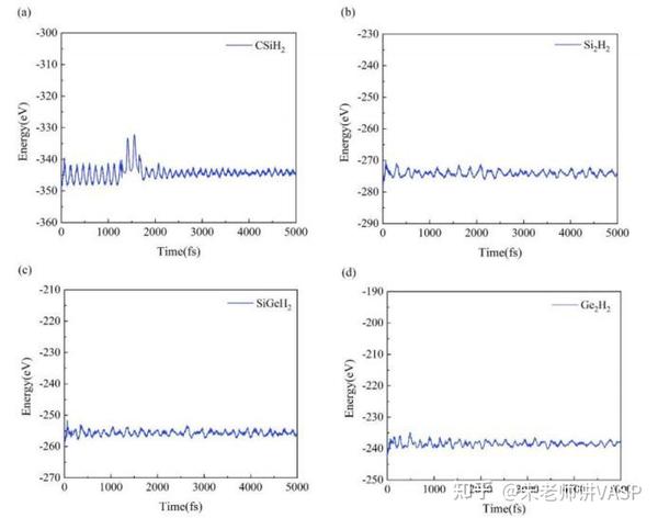 ASS：高载流子迁移率和二维可调谐能带结构MNH2单分子层 - 知乎