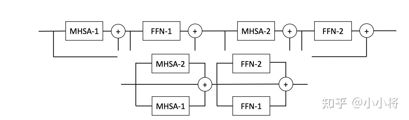 关于ViT，你必须要知道的三点改进 - 知乎