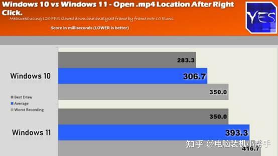 被微软坑了！Win11并不像宣传的那样：比win10更合适游戏玩家 - 知乎