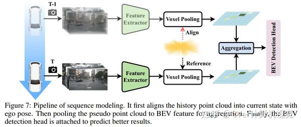 旷视提出BEVDepth：获取可靠深度以进行多视图 3D 目标检测 - 知乎