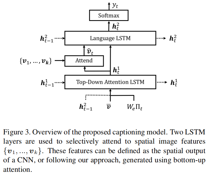[Image Caption学习]Bottom-Up and Top-Down, 2018 - 知乎