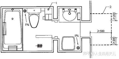 住宅室内防水工程技术规范 JGJ 298-2013【节选、摘要】 - 知乎