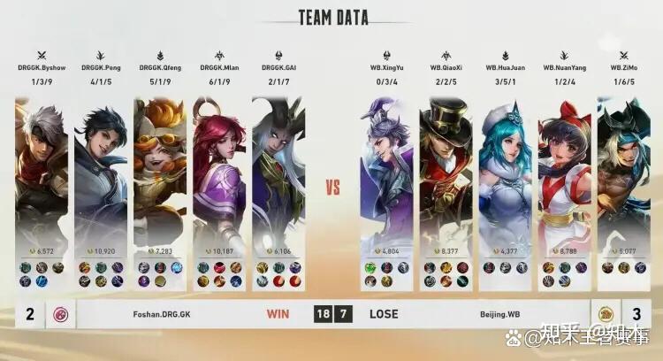 佛山DRG.GK4：3北京WB，梦岚偷家，节目效果拉满！ - 知乎