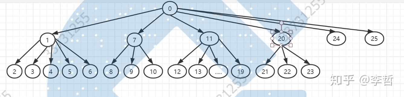 java后台组织基于layui.tree无限层级树的数据源数据treeJsonData - 知乎