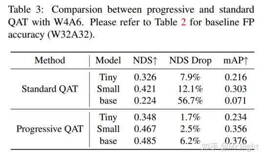 [论文阅读] QD-BEV : Quantization-aware View-guided Distillation for Multi ...