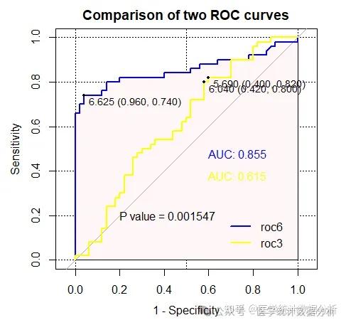 【R语言】十分钟读懂临床预测模型中ROC曲线、森林图、DCA曲线、列线图、校准曲线、热力图的画法 - 知乎