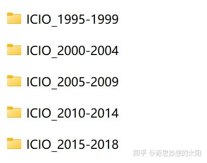 认识ICIO矩阵（Inter-Country Input-Output） - 知乎