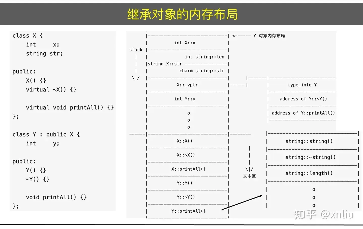 C++知识体系总结：语言核心与代码工程 - 知乎