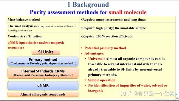 Quantitative Nuclear Magnetic Resonance(qNMR)Methods in Metrology - 知乎