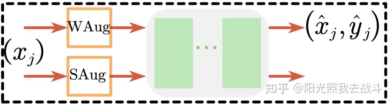 LAMDA-SSL：半监督学习开源工具包（1）介绍 - 知乎