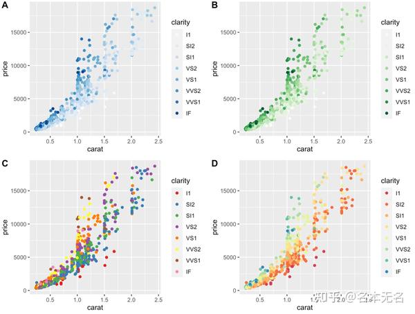 R 数据可视化 —— ggplot 标度（四）配色 - 知乎
