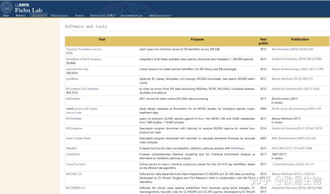 GC-MS代谢组学全套技术流程、应用瓶颈、定量方式及数据库应用~ - 知乎
