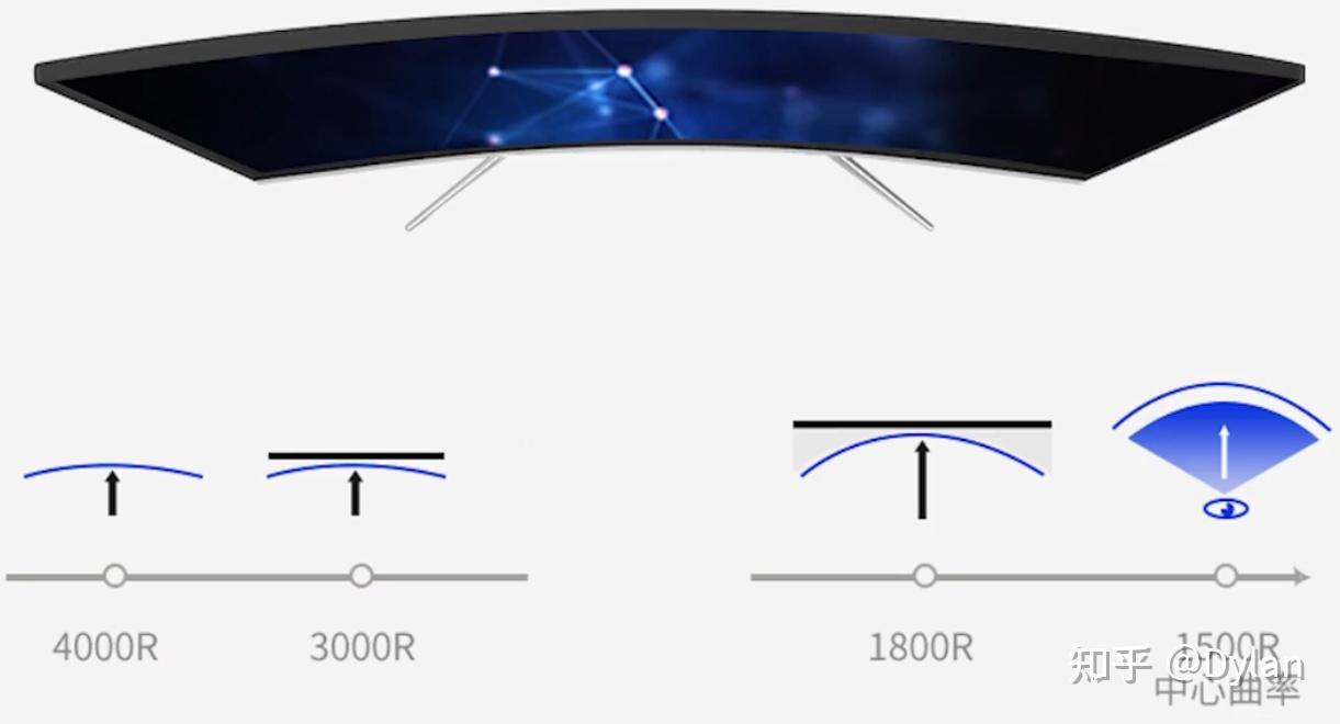 【带鱼屏】2024-如何选购34寸带鱼屏（21:9）显示器—选购/推荐指南 总篇（5月） - 知乎