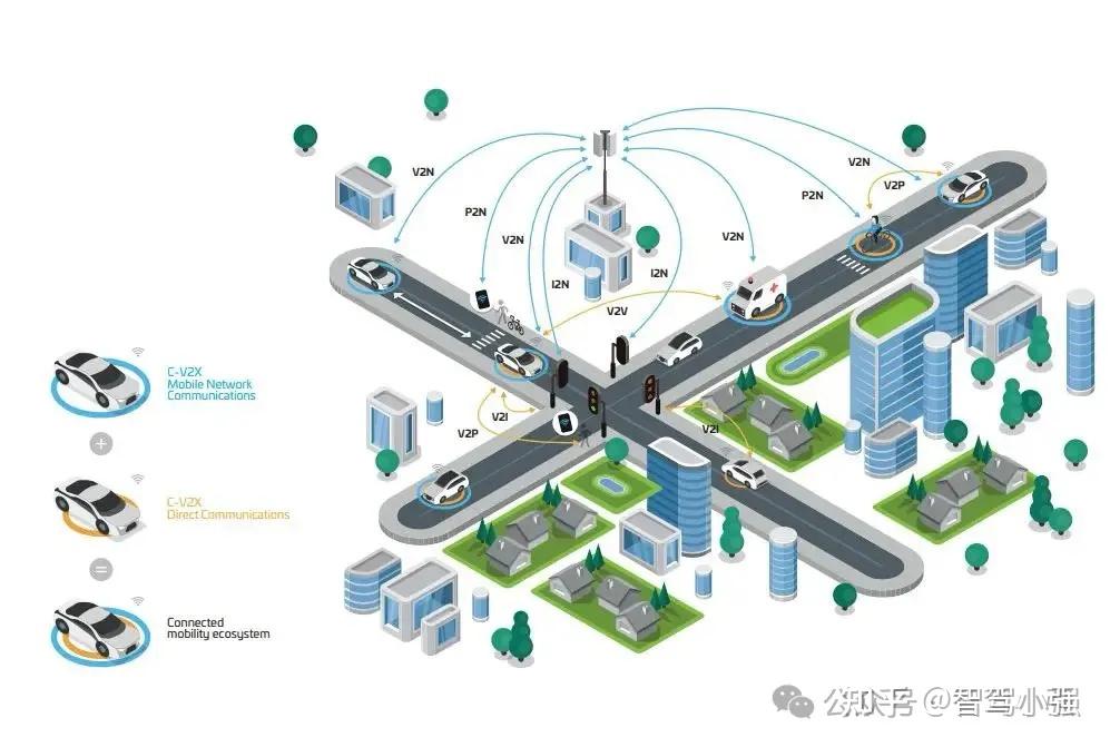 解锁未来交通密码：V2X引领自动驾驶时代 - 知乎