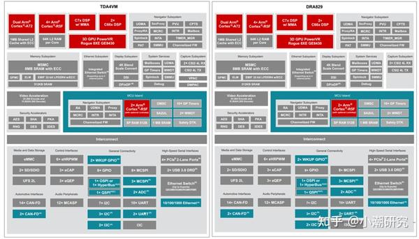 智能座舱与智能驾驶SOC - 知乎