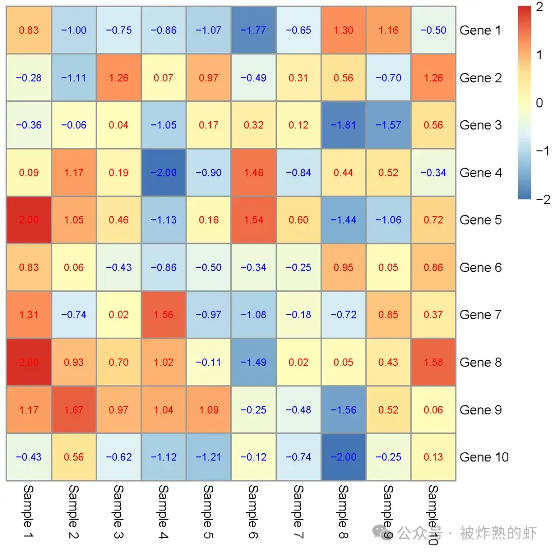 R语言画图 | 热图绘制之pheatmap - 知乎