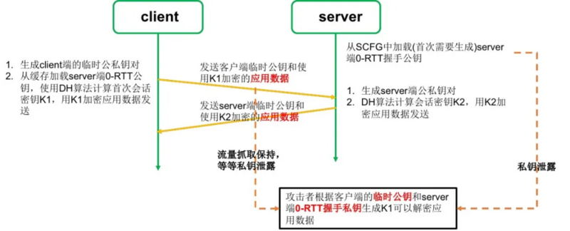 揭秘QUIC的性能与安全 - 知乎