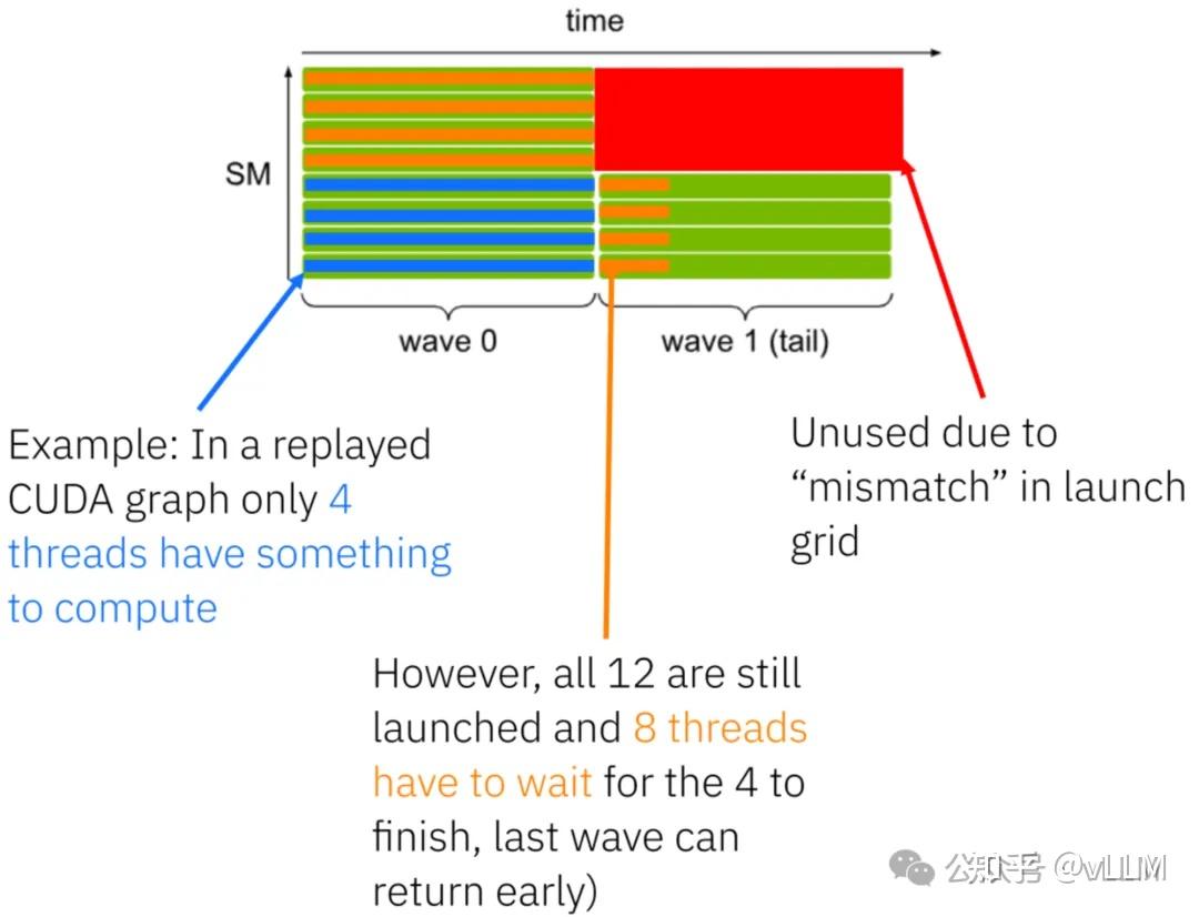 vLLM Triton Attention 后端深度解析 - 知乎