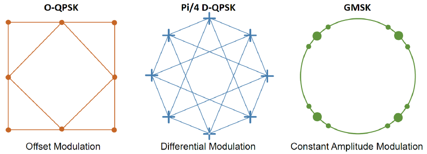 什么是IQ调制 (英文原版) IQ Modulation - 知乎