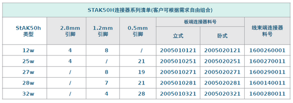 Molex 莫仕汽车座椅控制模块(SCM)连接器解决方案 - 知乎