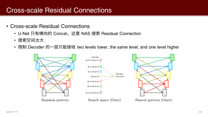 【自监督去噪系列九】两篇DIP网络结构搜索 NAS-DIP - 知乎