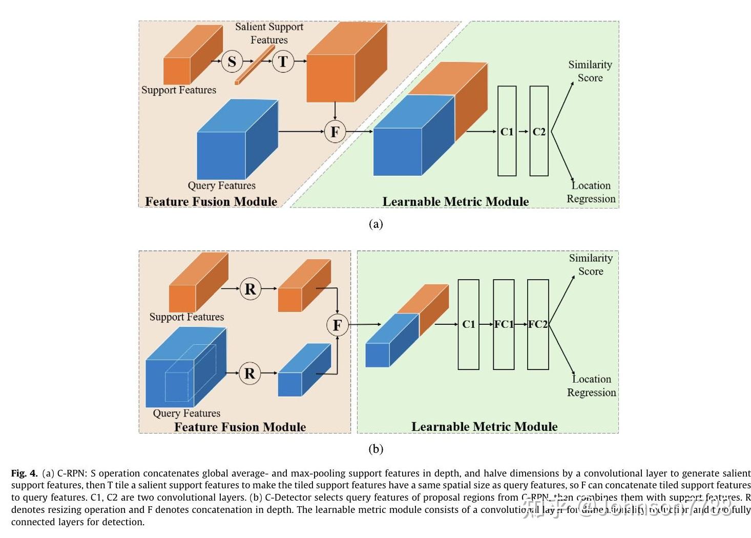 OSCD：one-shot条件目标检测框架 - 知乎