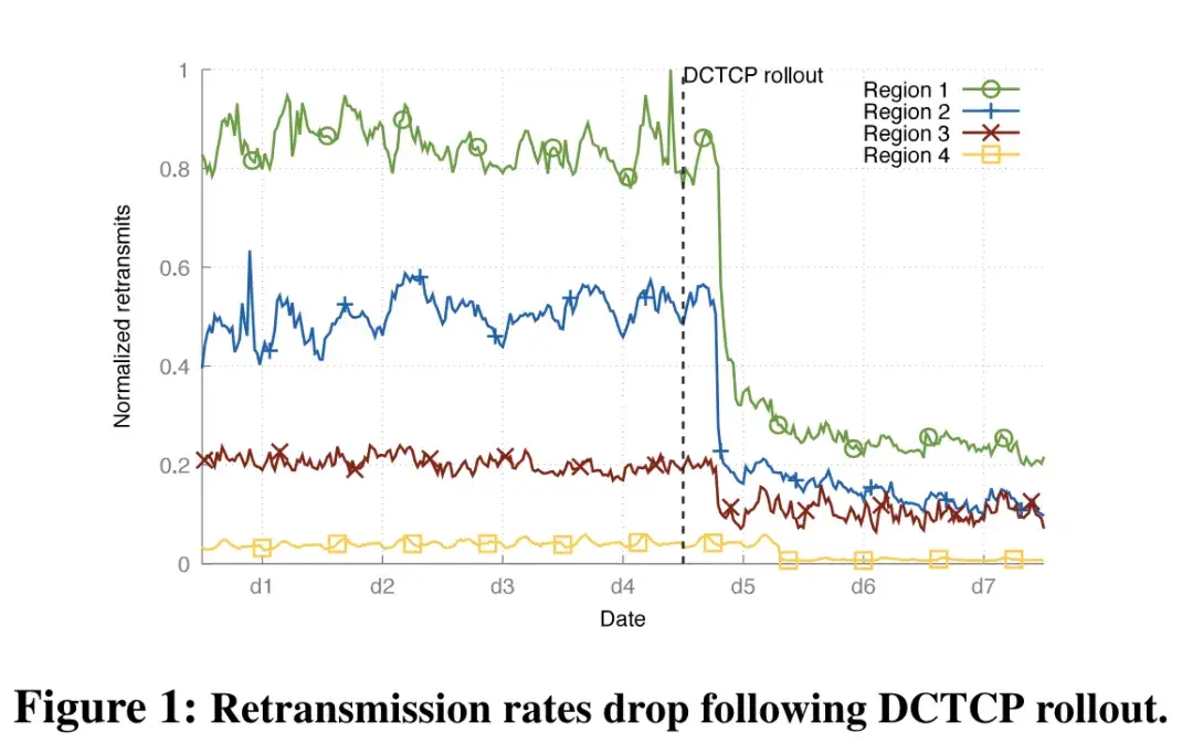 112 篇 NSDI 2024 顶级论文纵览（附下载） - 知乎