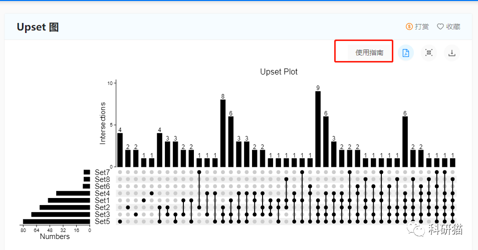 Hiplot 助力Nature Communications影响因子17.7分，Q1区文章发表 - 知乎