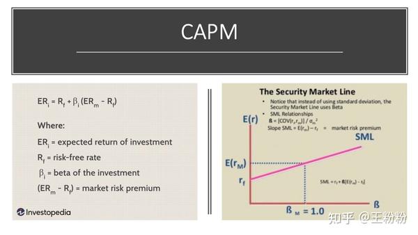 什么是量化投资？你只需要记住这五个人。 - 知乎