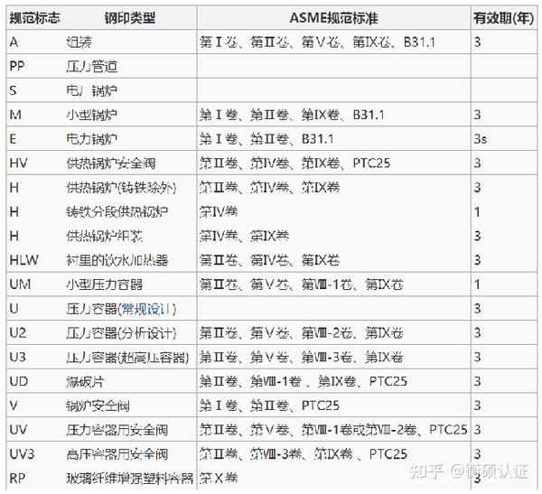 北美ASME认证 - 知乎