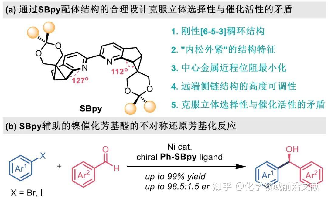 西安交大李鹏飞课题组Angew. Chem.：新骨架手性联吡啶配体与不对称Ullmann反应 - 知乎