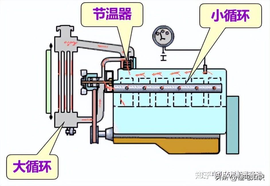 EODI润滑油｜新能源汽车冷却系统介绍 - 知乎